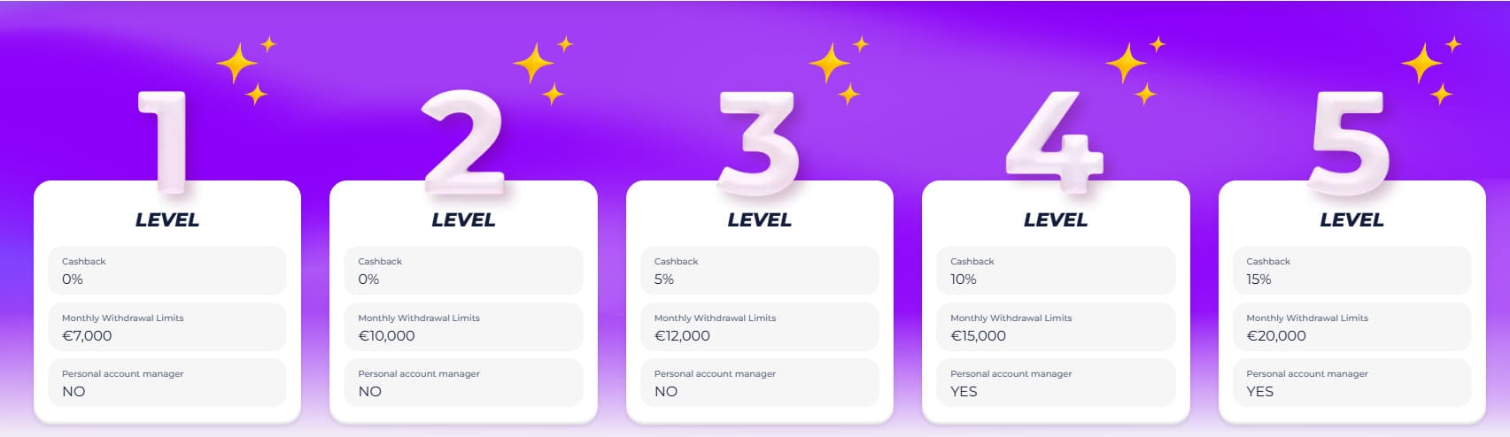 VIP Program Overview - Greatwin